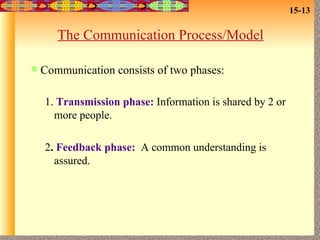 COMMUNICATION PROCESS | PPT