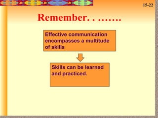 COMMUNICATION PROCESS | PPT