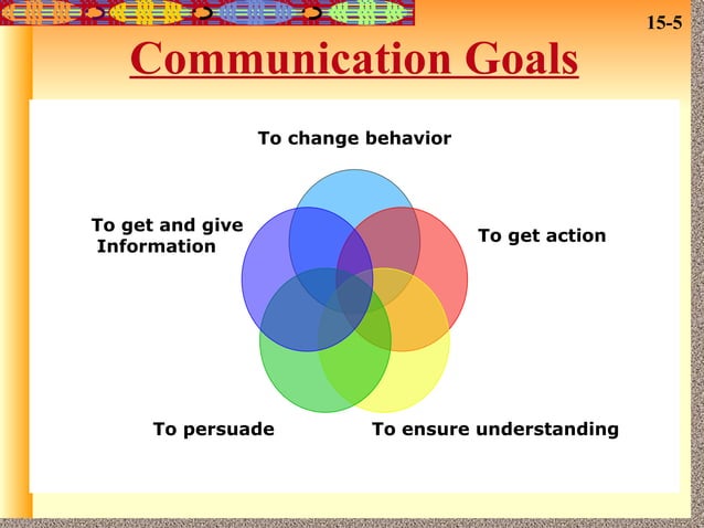 COMMUNICATION PROCESS | PPT