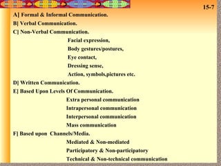 COMMUNICATION PROCESS | PPT