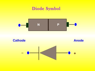 PHYSICS OF SEMICONDUCTOR DEVICES | PPT