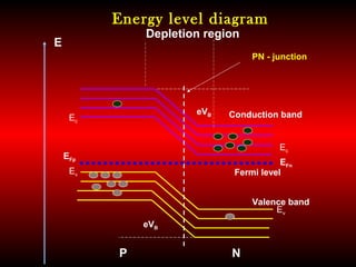 PHYSICS OF SEMICONDUCTOR DEVICES | PPT