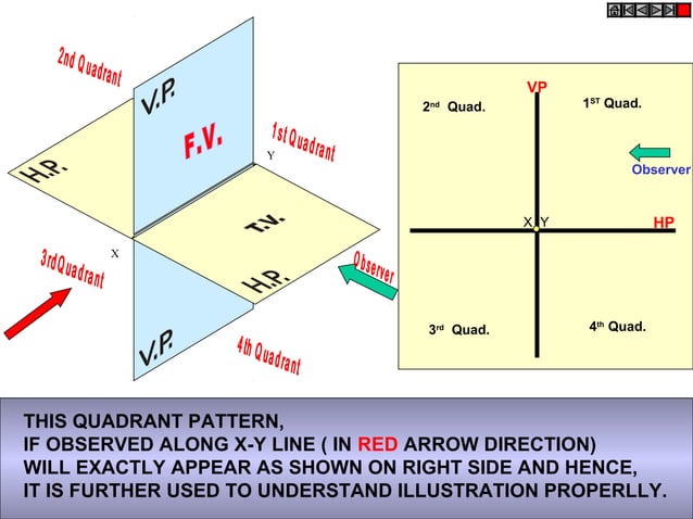 angle of projections | PPT