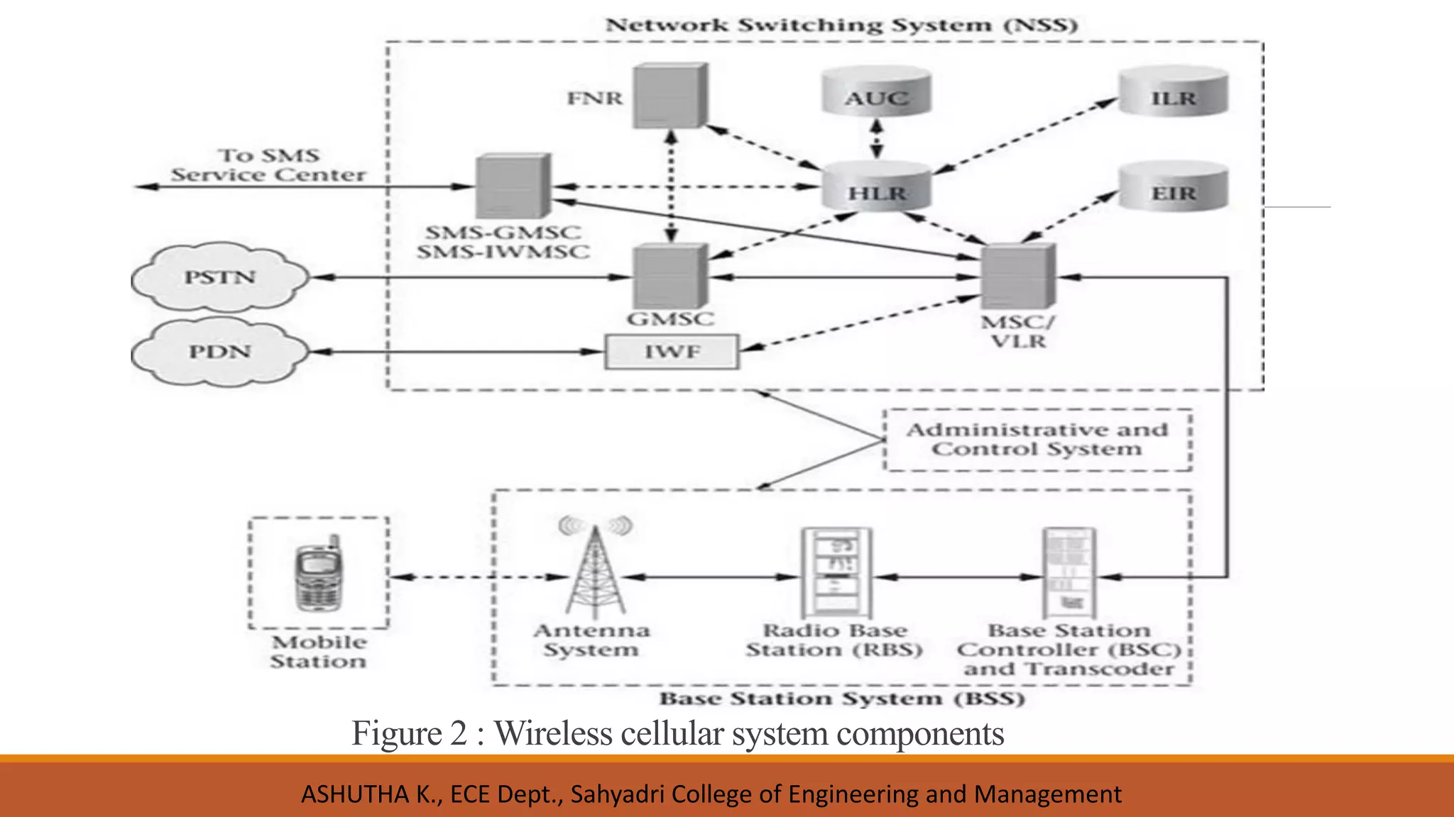 Unit 2 : common cellular system PPT | PDF