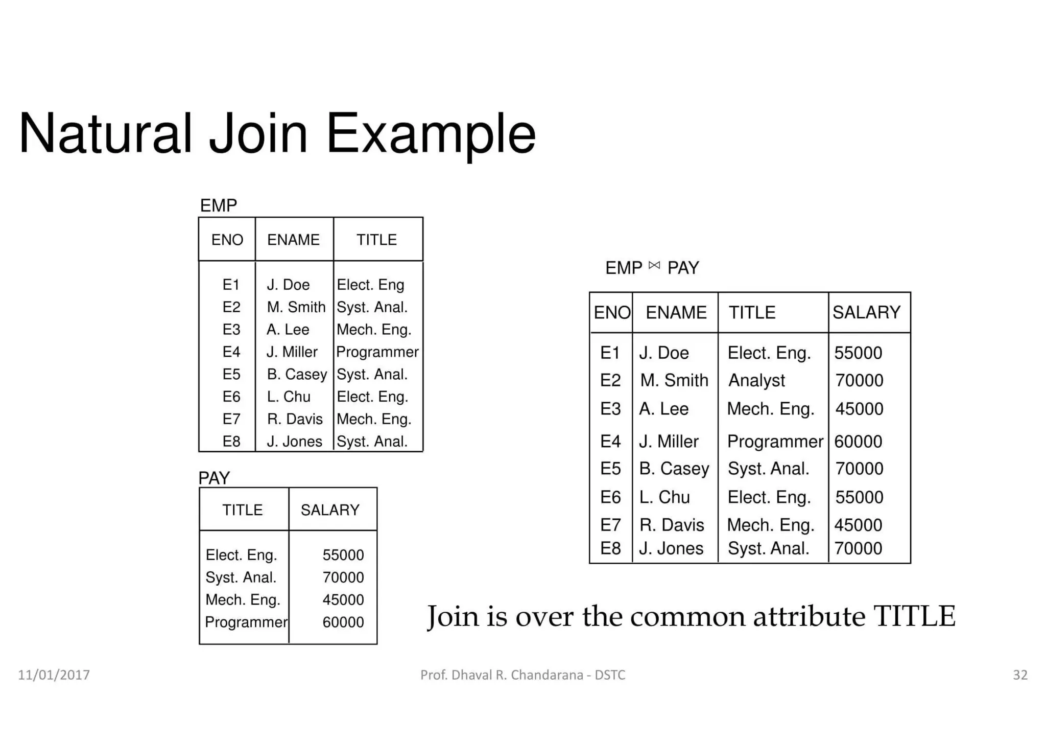 Distributed DBMS - Unit 2 - Overview of RDBMS | PDF | Databases | Computer Software and Applications