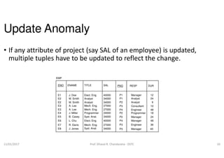 Distributed DBMS - Unit 2 - Overview of RDBMS | PPT