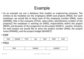 Distributed DBMS - Unit 2 - Overview of RDBMS | PPT