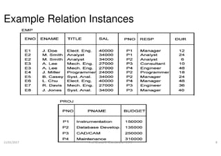 Distributed DBMS - Unit 2 - Overview of RDBMS | PPT