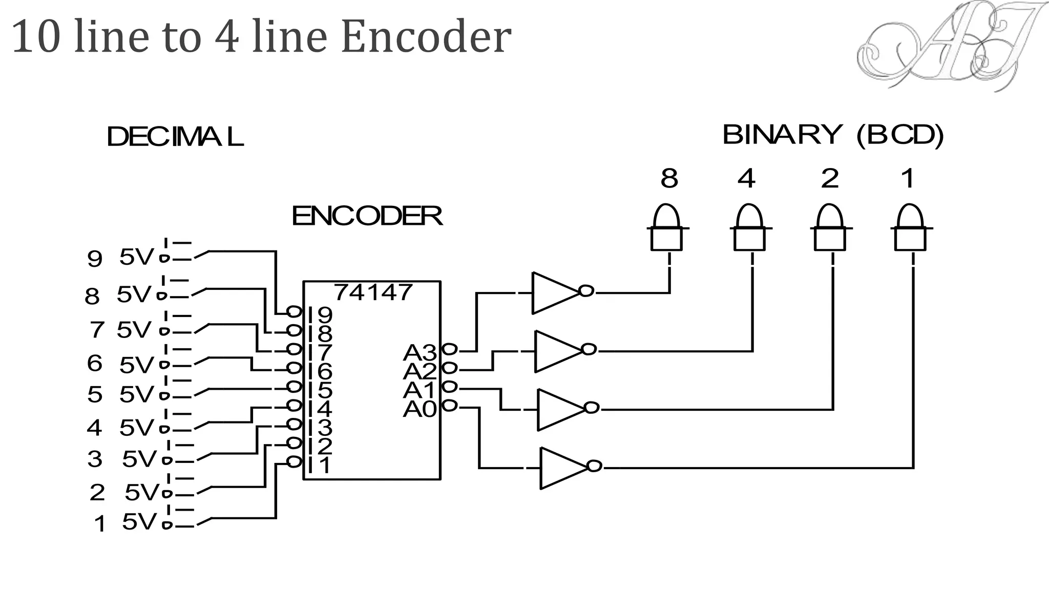 Combinational Logic Unit 2 | PPTX