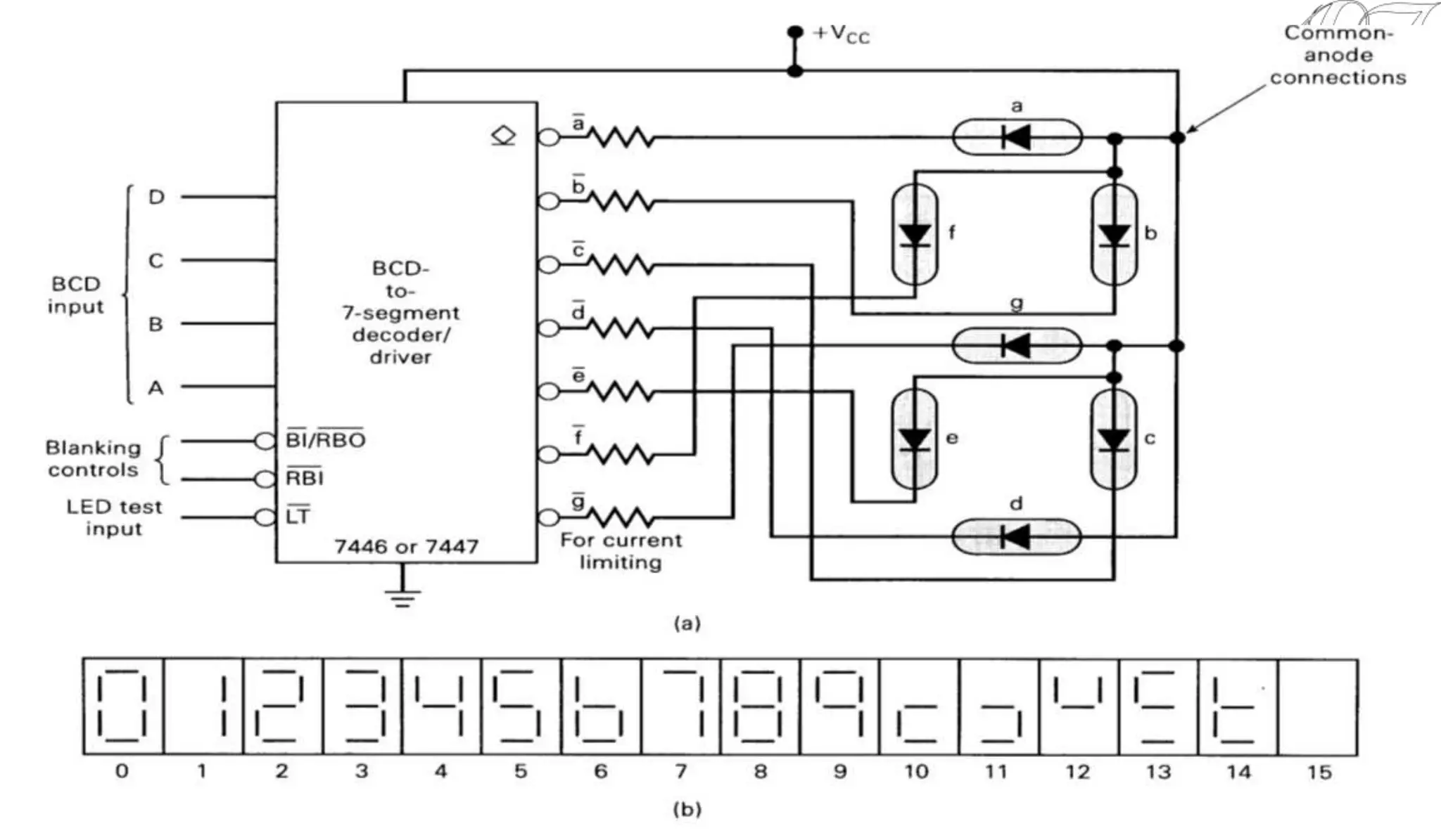 Combinational Logic Unit 2 | PPTX