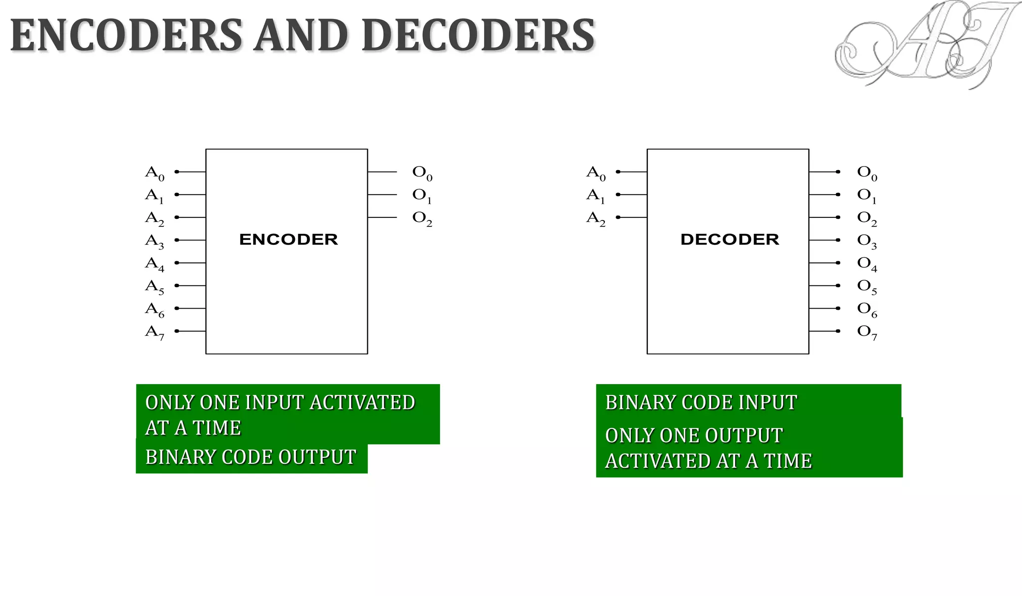 Combinational Logic Unit 2 | PPTX