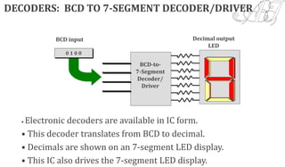 Combinational Logic Unit 2 | PPTX