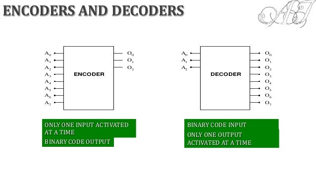 Combinational Logic Unit 2