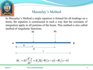 Stresses in Beams | PPT
