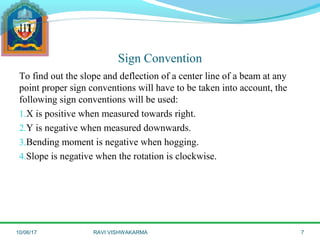 Stresses in Beams | PPT