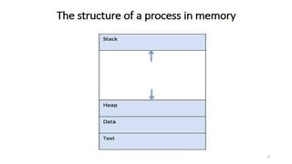 OS UNIT – 2 - Process Management | PDF