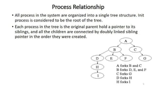 OS UNIT – 2 - Process Management | PDF