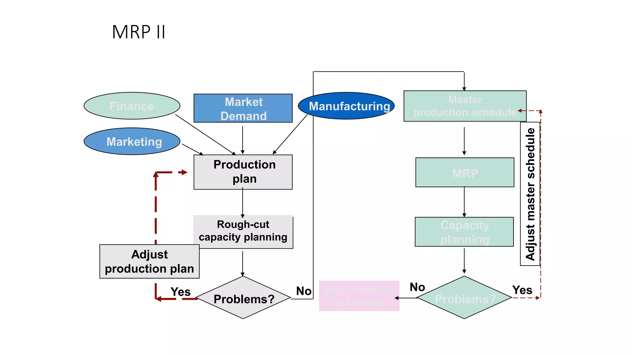 Unit 2 manufacturing system design | PPT