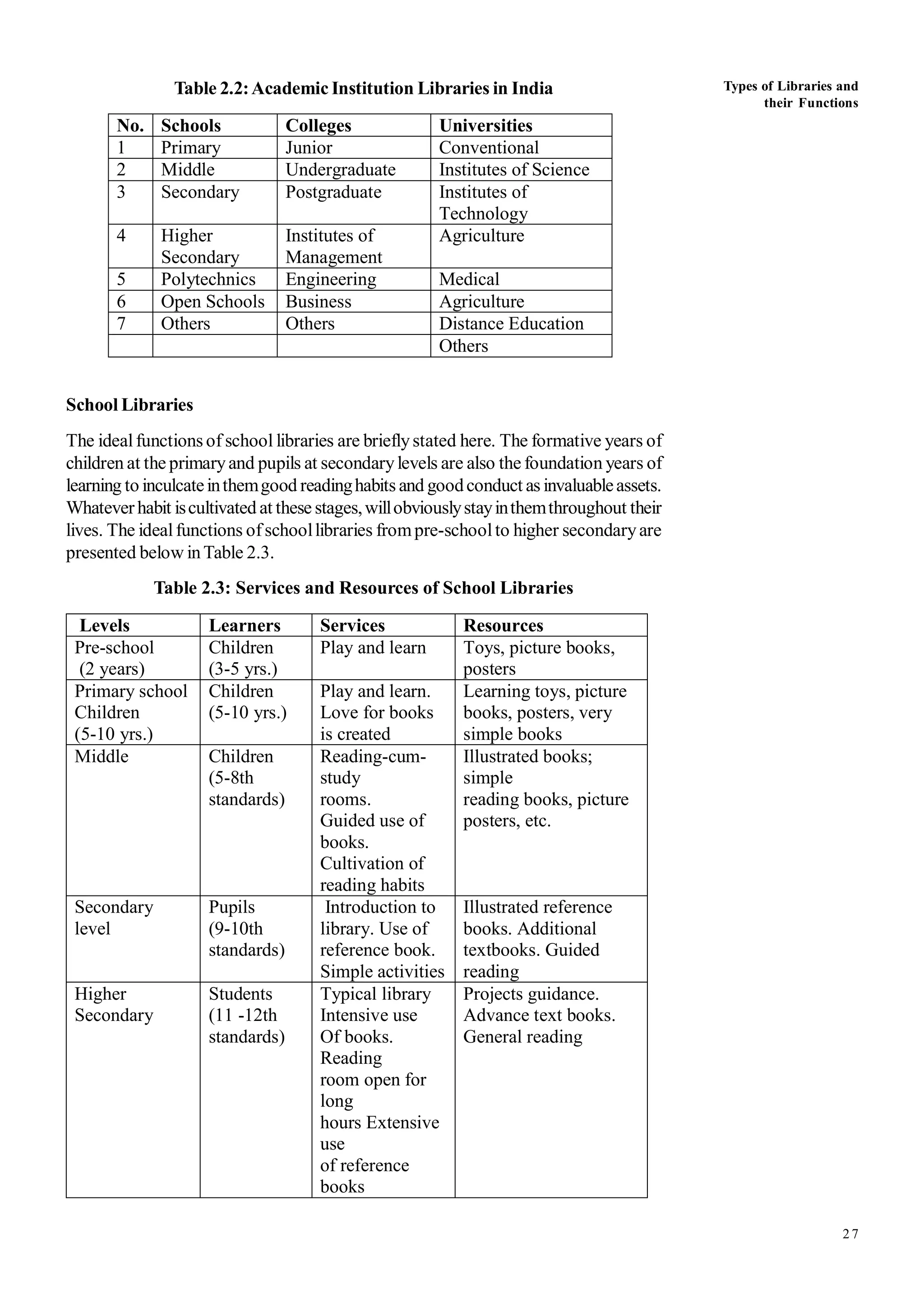 Types of Libraries and their functions | PDF