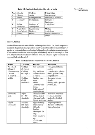 Types of Libraries and their functions | PDF