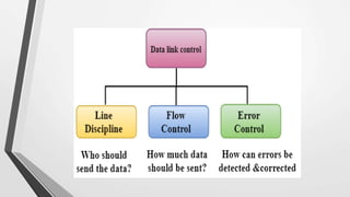 COMPUTER NETWORKS UNIT 2 | PPTX