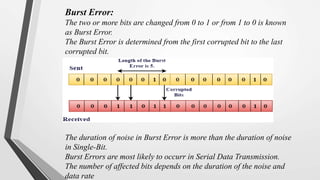 COMPUTER NETWORKS UNIT 2 | PPTX