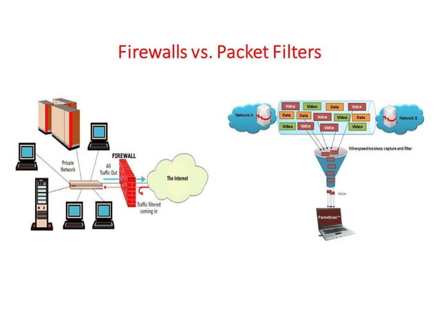 Cyber Security - Unit - 2 - Network Defense tools Firewalls and Packet ...