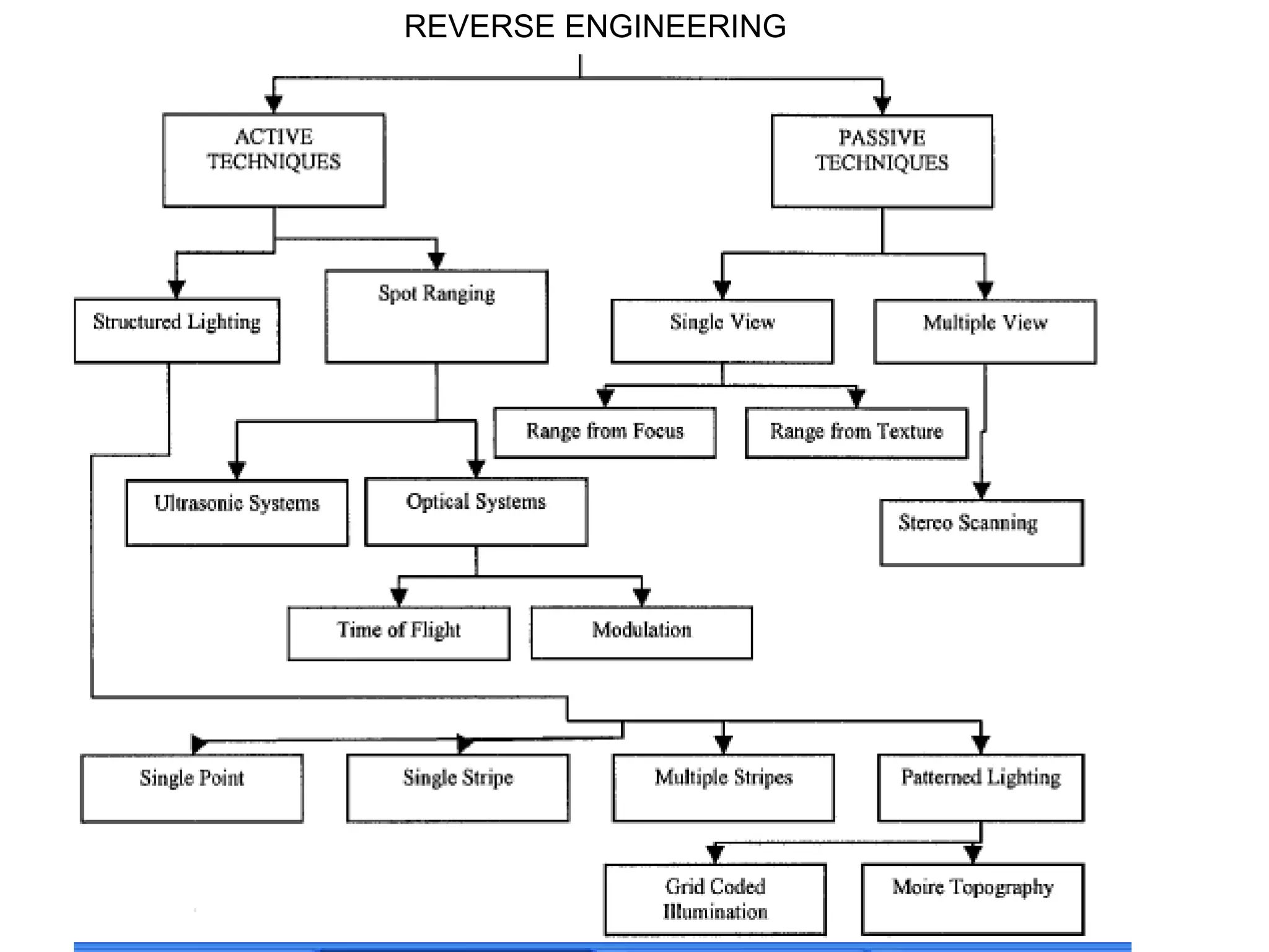 3D PRINTING - REVERSE ENGINEERING | PPTX