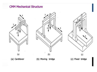 3D PRINTING - REVERSE ENGINEERING | PPTX
