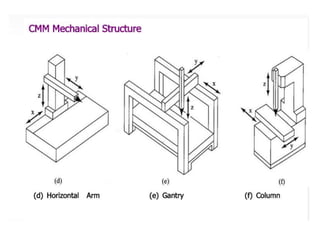 3D PRINTING - REVERSE ENGINEERING | PPTX