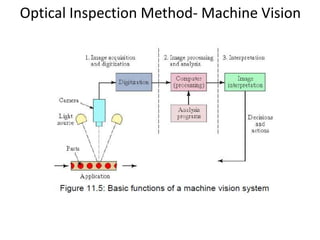 3D PRINTING - REVERSE ENGINEERING | PPTX