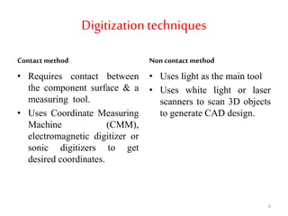 3D PRINTING - REVERSE ENGINEERING | PPTX