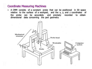 3D PRINTING - REVERSE ENGINEERING | PPTX