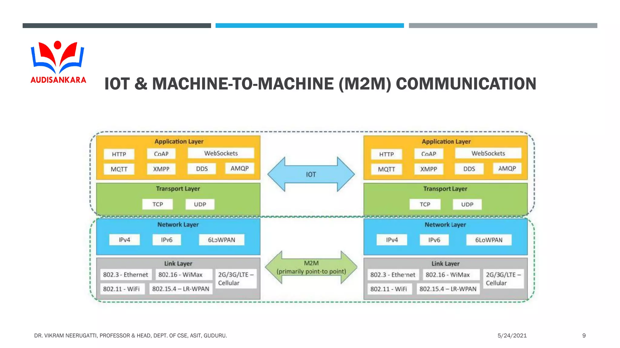 IoT, M2M and IoT System Management | PDF