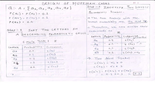 DC - Unit - 2 - Huffman Coding | PPT