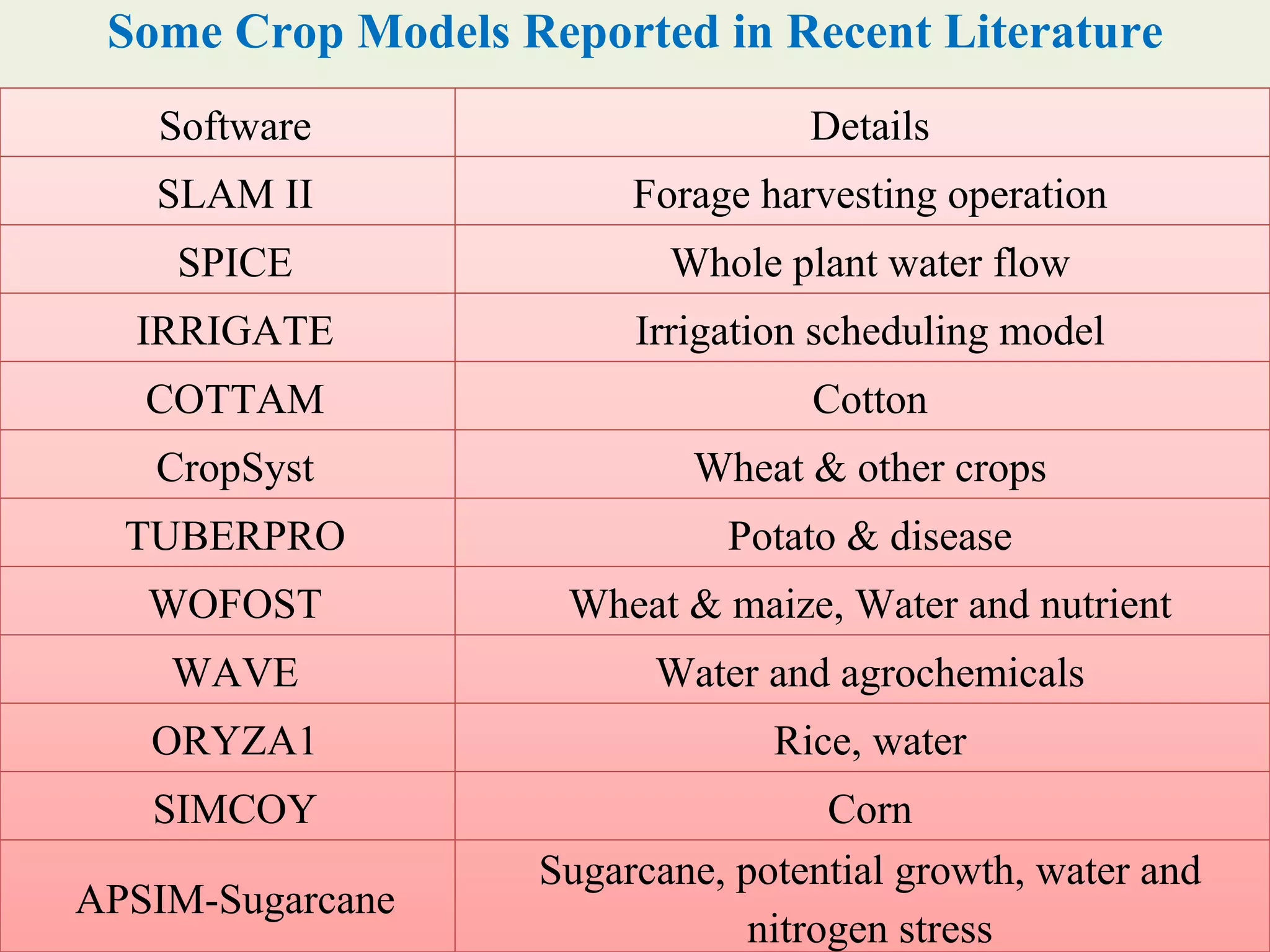 Predator- Prey Models- Lotka Voltera Model, Nicholson- Bailey Model ...
