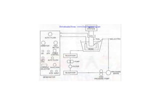 Thermal and Electrical Energy based processes | PPTX