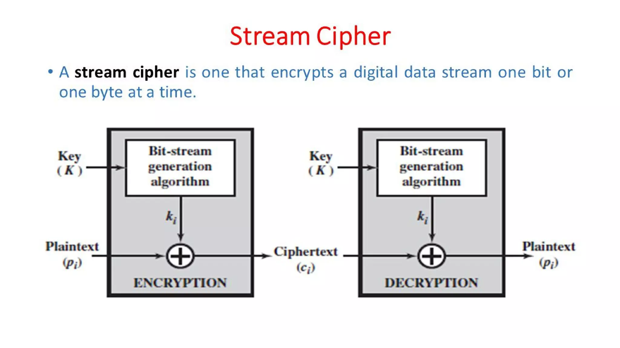 CNS - Unit - 2 - Stream Ciphers and Block Ciphers | PDF