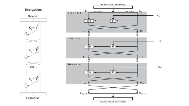 CNS - Unit - 2 - Stream Ciphers and Block Ciphers | PDF | Information and Network Security ...