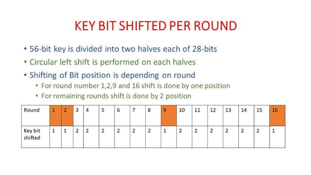 CNS - Unit - 2 - Stream Ciphers and Block Ciphers | PDF
