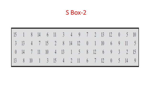 CNS - Unit - 2 - Stream Ciphers and Block Ciphers | PDF