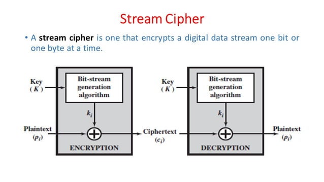 CNS - Unit - 2 - Stream Ciphers and Block Ciphers | PDF | Information ...