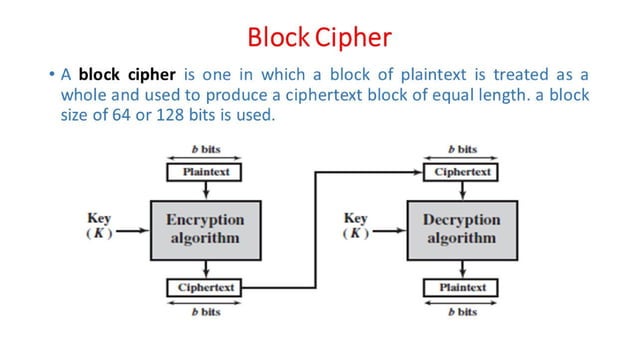 CNS - Unit - 2 - Stream Ciphers and Block Ciphers | PDF | Information and Network Security ...