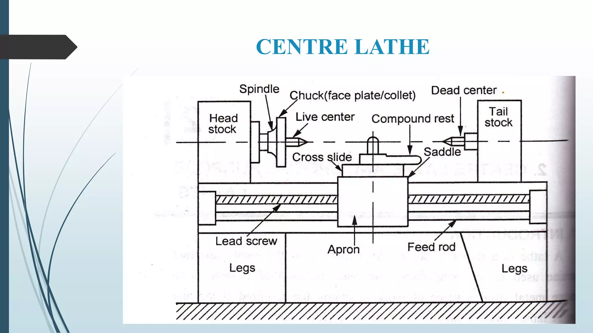 MANUFACTURING PROCESS-II | PDF