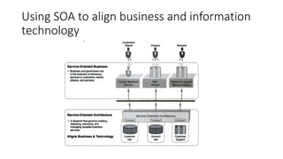SOA - Unit 2 - Service Oriented Architecture | PPTX