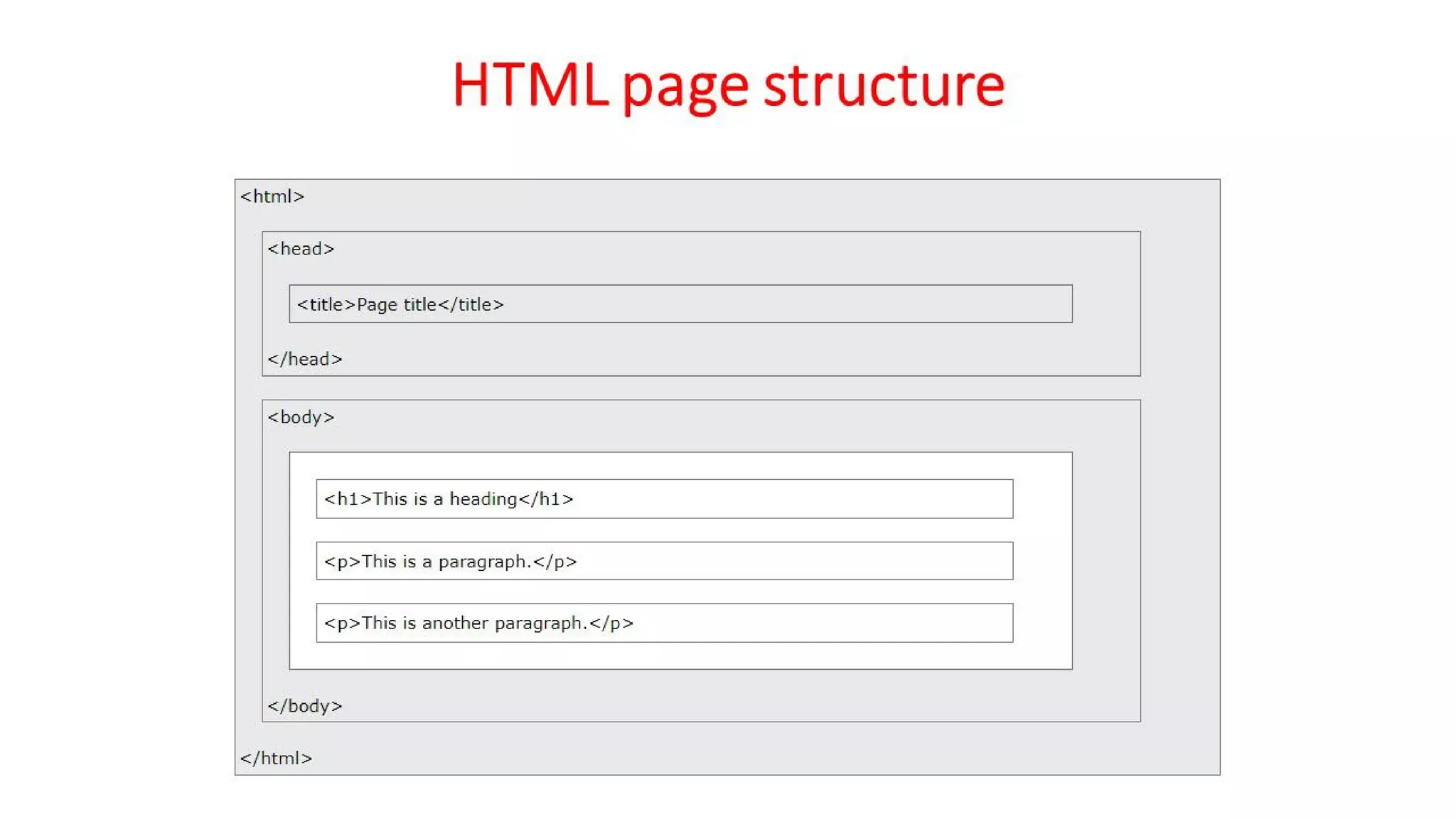 WD - Unit - 2 - HTML & CSS | PDF | Web Design and HTML | Internet