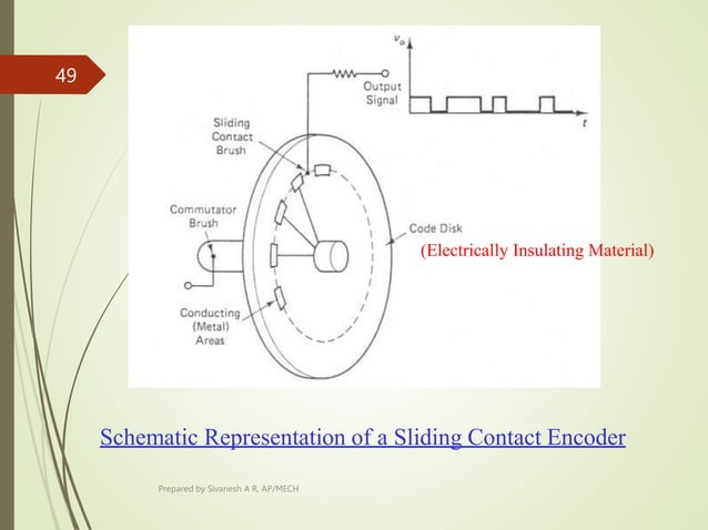 UNIT II - MOTION, PROXIMITY AND RANGING SENSORS | PPT