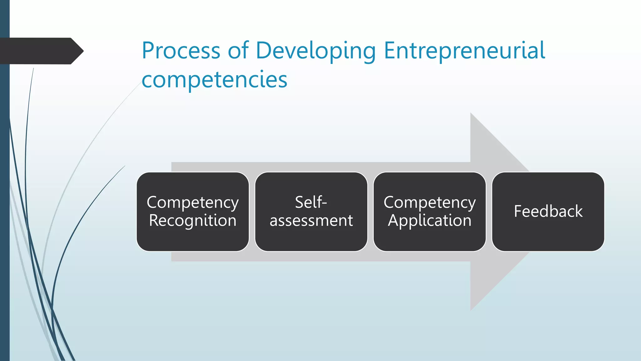 Entrepreneurship Growth | PPTX