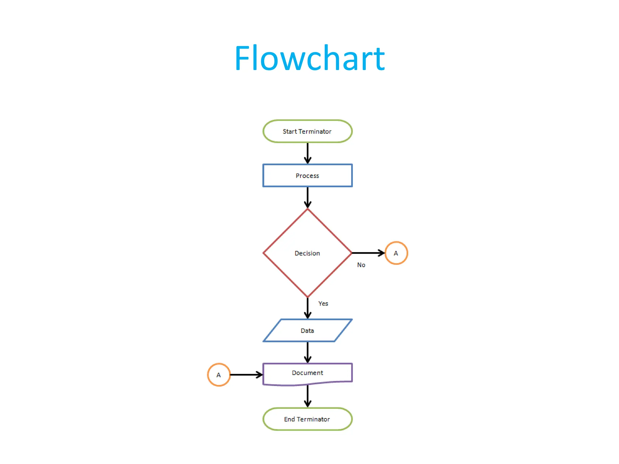 PROCESS PLANNING ACTIVITIES | PPTX