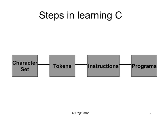 It22101 Programming For Problem Solvingunit 2ppt